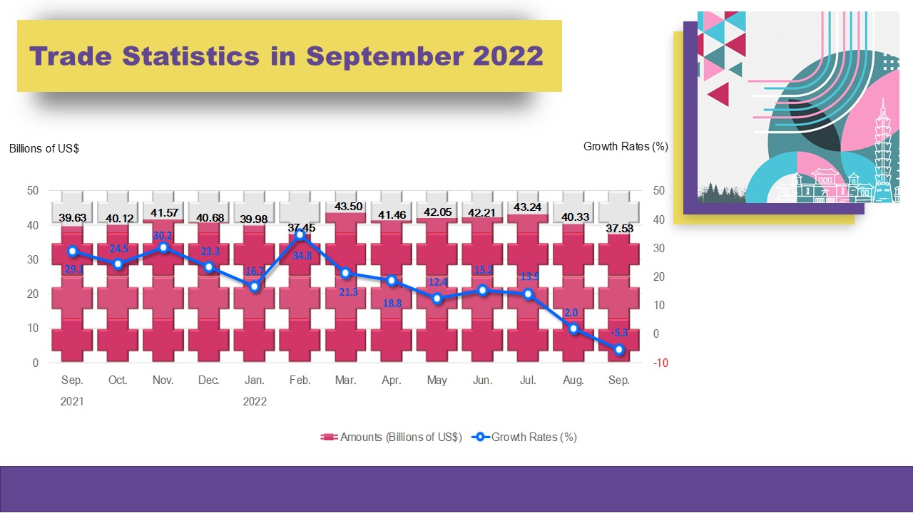 International Trade Administration, Ministry of Economic Affairs ::: News